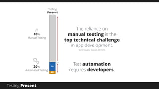 EXTENT-2016: The Future of Software Testing | PPTX
