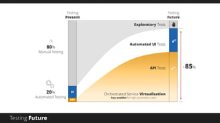 EXTENT-2016: The Future of Software Testing | PPTX