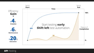 EXTENT-2016: The Future of Software Testing | PPTX