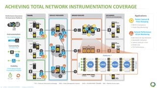 EXTENT-2016: Network Instrumentation Challenges and Solutions | PPT