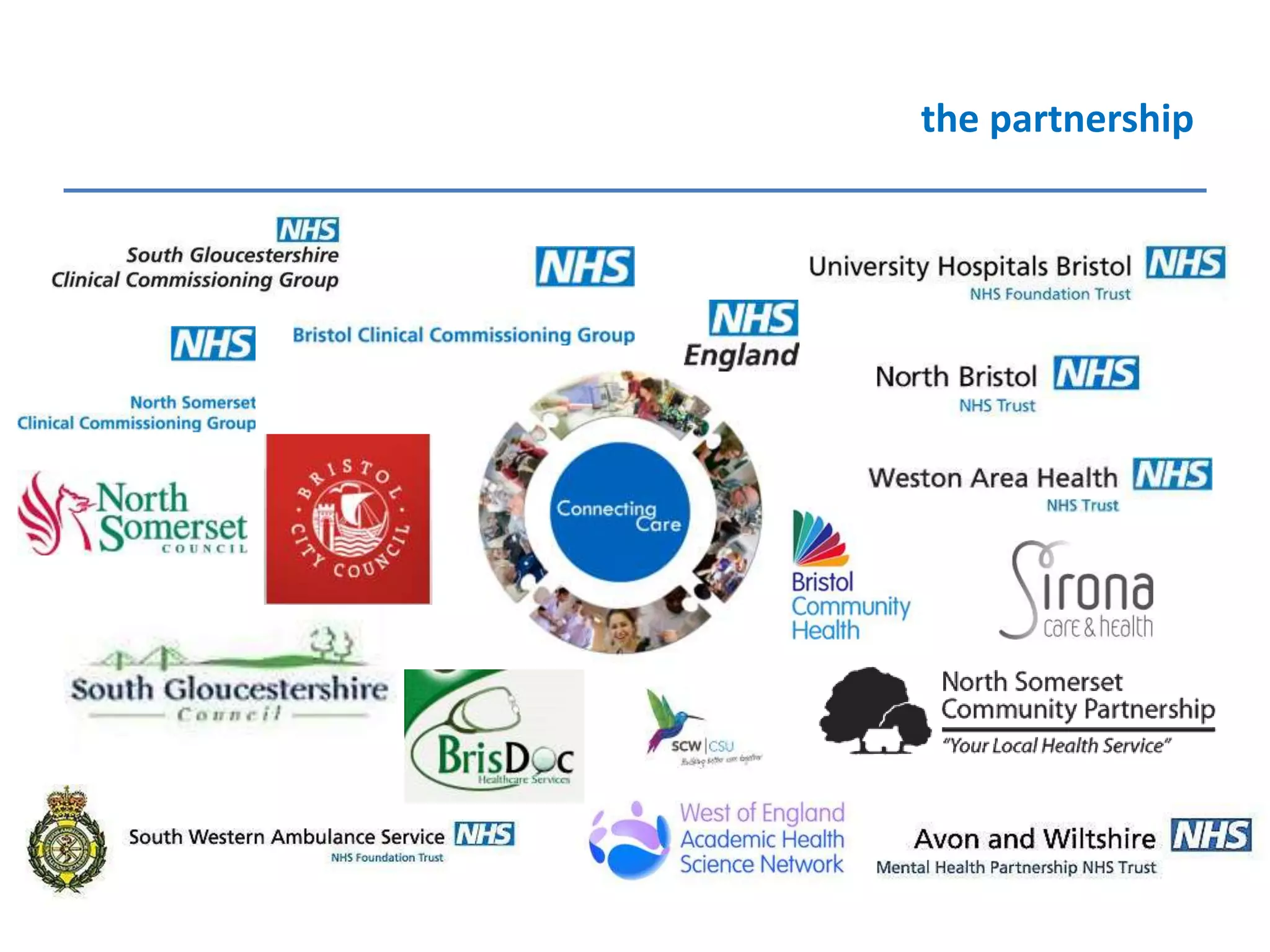 Andy Kinnear, Connecting Care | PPTX