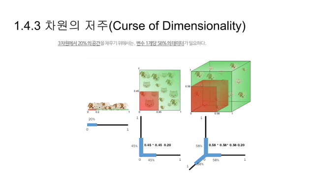 캐빈머피 머신러닝 Kevin Murphy Machine Learning Statistic | PPT