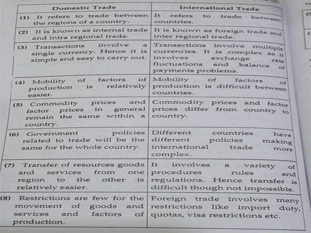11. theories of international trade | PPT