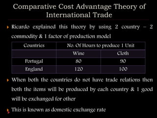 11. theories of international trade | PPTX
