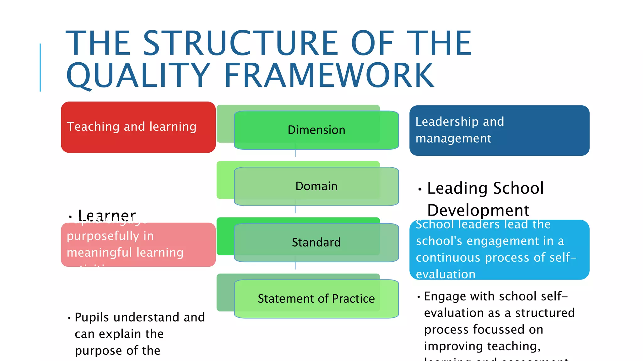 Sharing Responsibility for School Accountability | PDF