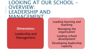 Sharing Responsibility for School Accountability | PDF