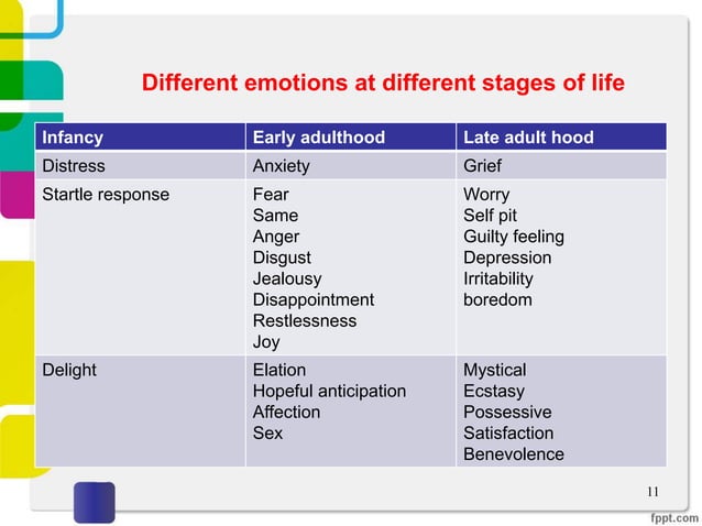 Emotional development of child | PPTX | Brain and Nervous System ...
