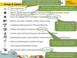 Energy Management at Unite Students: it is Up to uS… | PPT