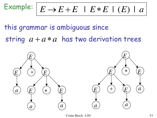 Context free grammars