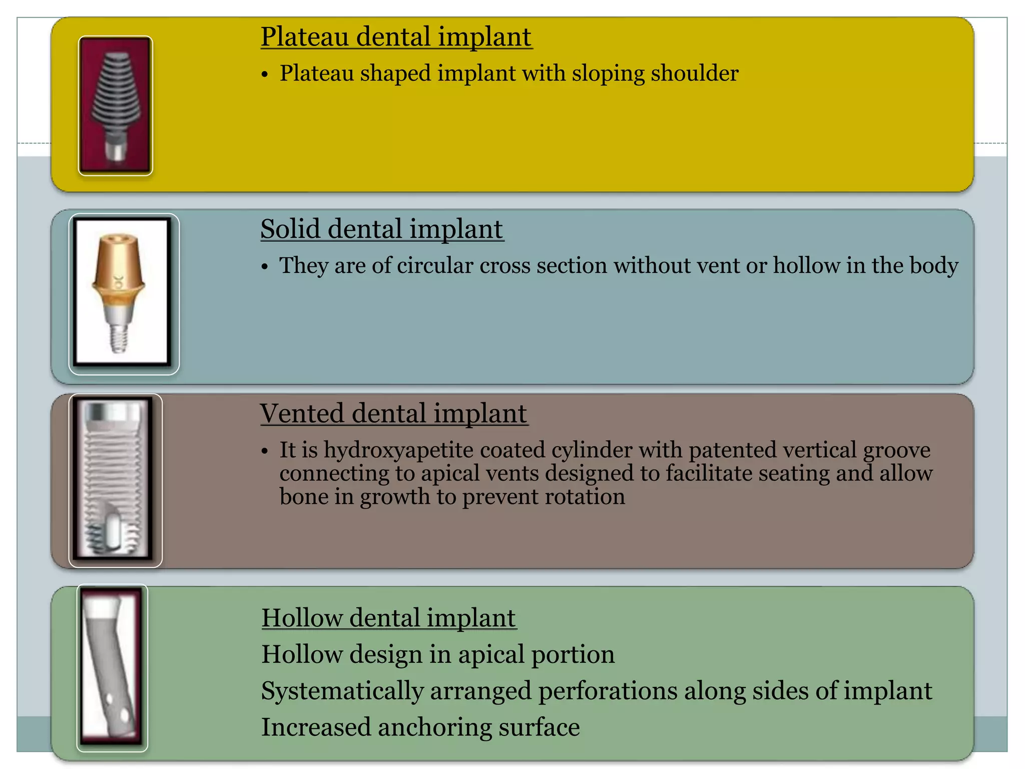 Basic aspects of implants | PPTX