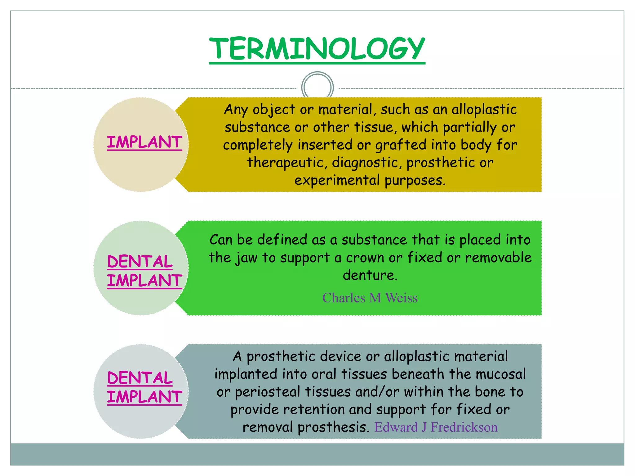 Basic aspects of implants | PPTX