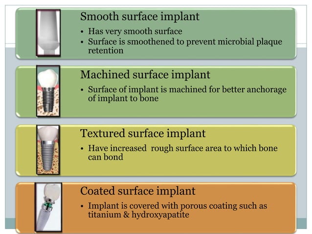 Basic aspects of implants | PPTX