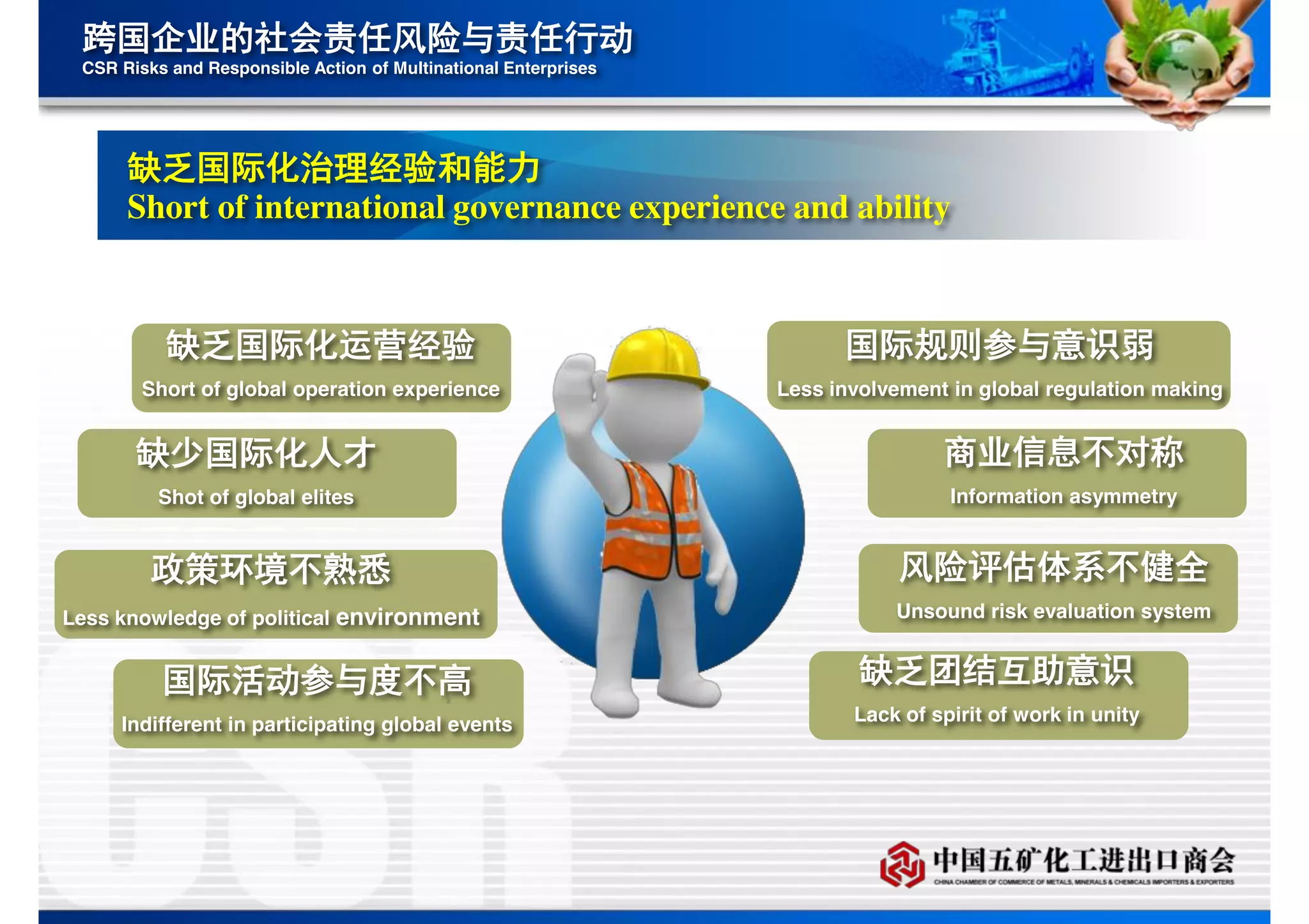 Corporate social responsibility risks and responsible action of ...