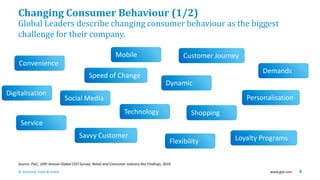 E-commerce Berlin Expo 2017 - The German E-Commerce Market: How the ...