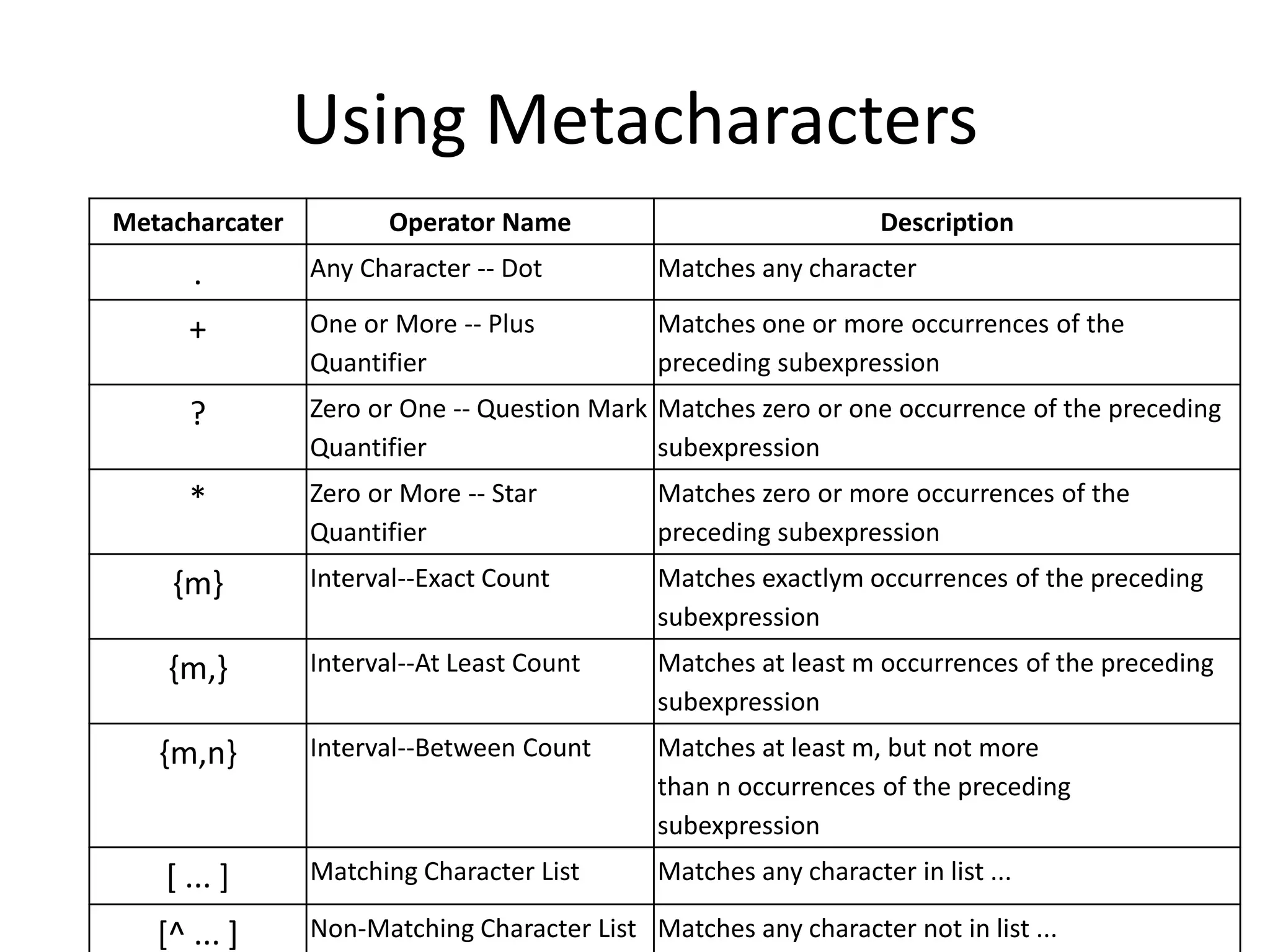 11. using regular expressions with oracle database | PPT