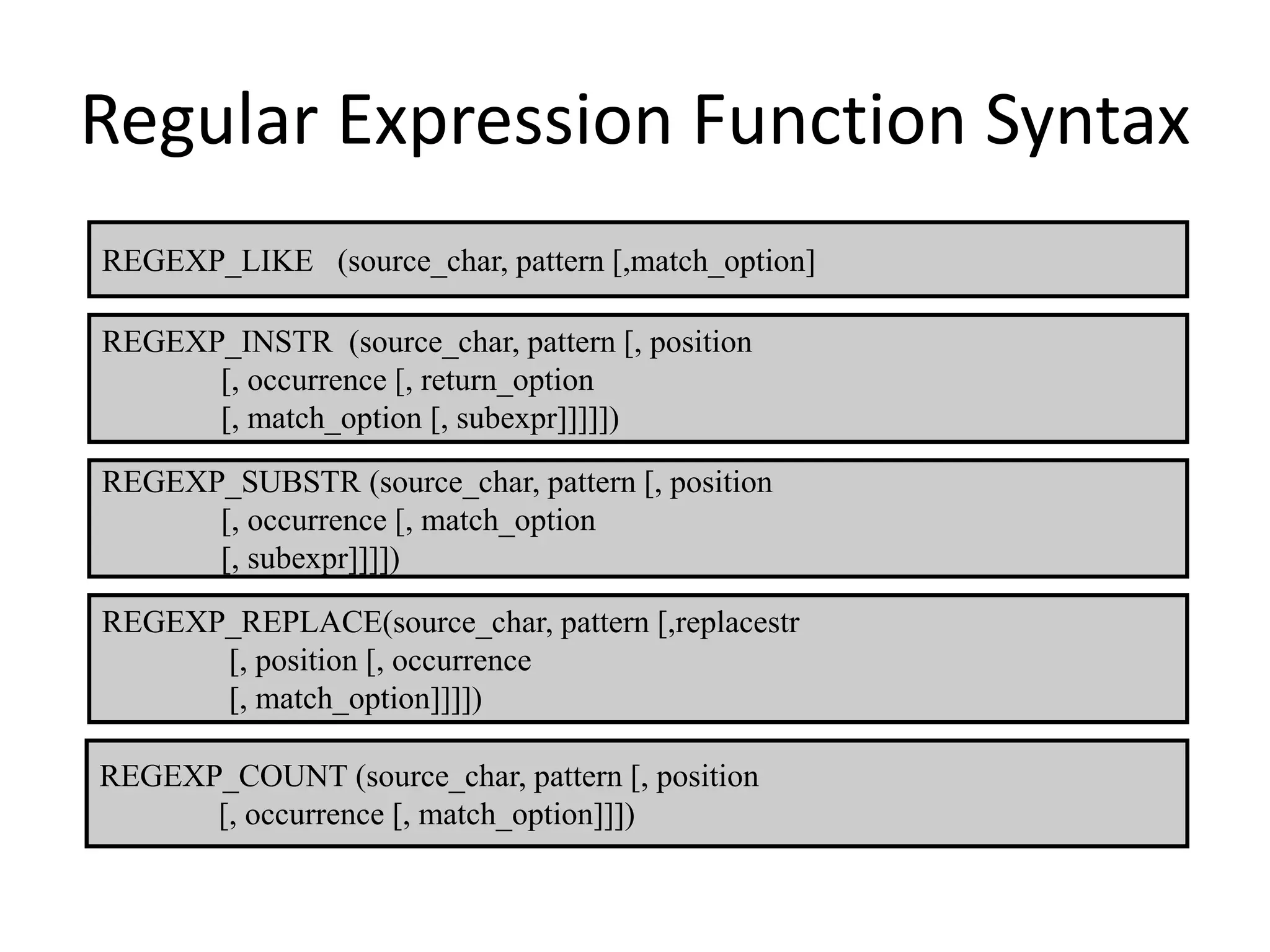 11 Using Regular Expressions With Oracle Database Ppt