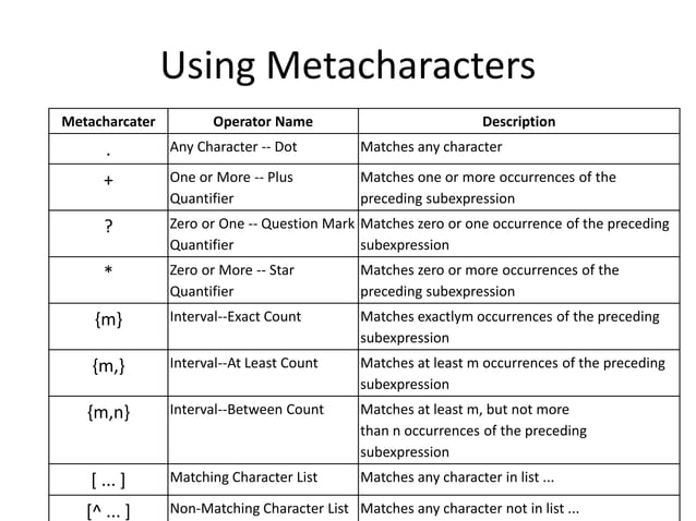11 Using Regular Expressions With Oracle Database Ppt