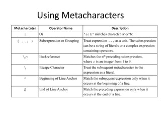 11. using regular expressions with oracle database | PPT