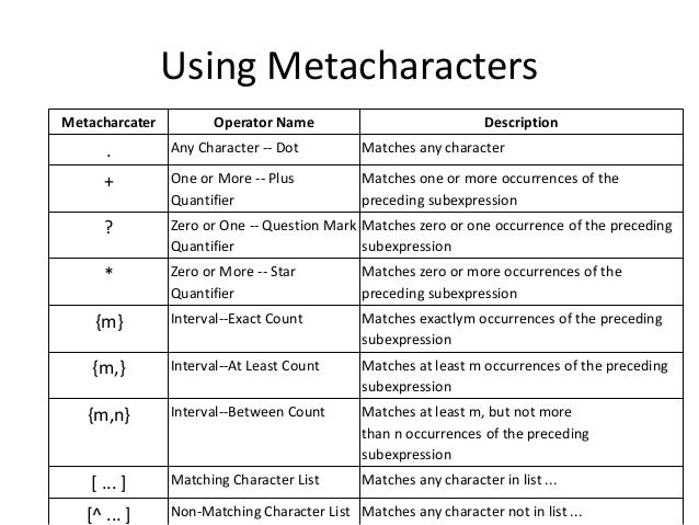 11 Using Regular Expressions With Oracle Database