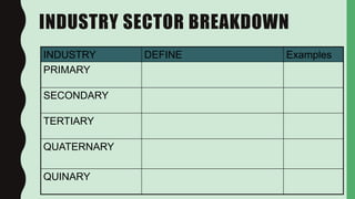 11.1.2 Types of businesses - Industry sectors | PPSX