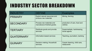 Quinary Sector Examples