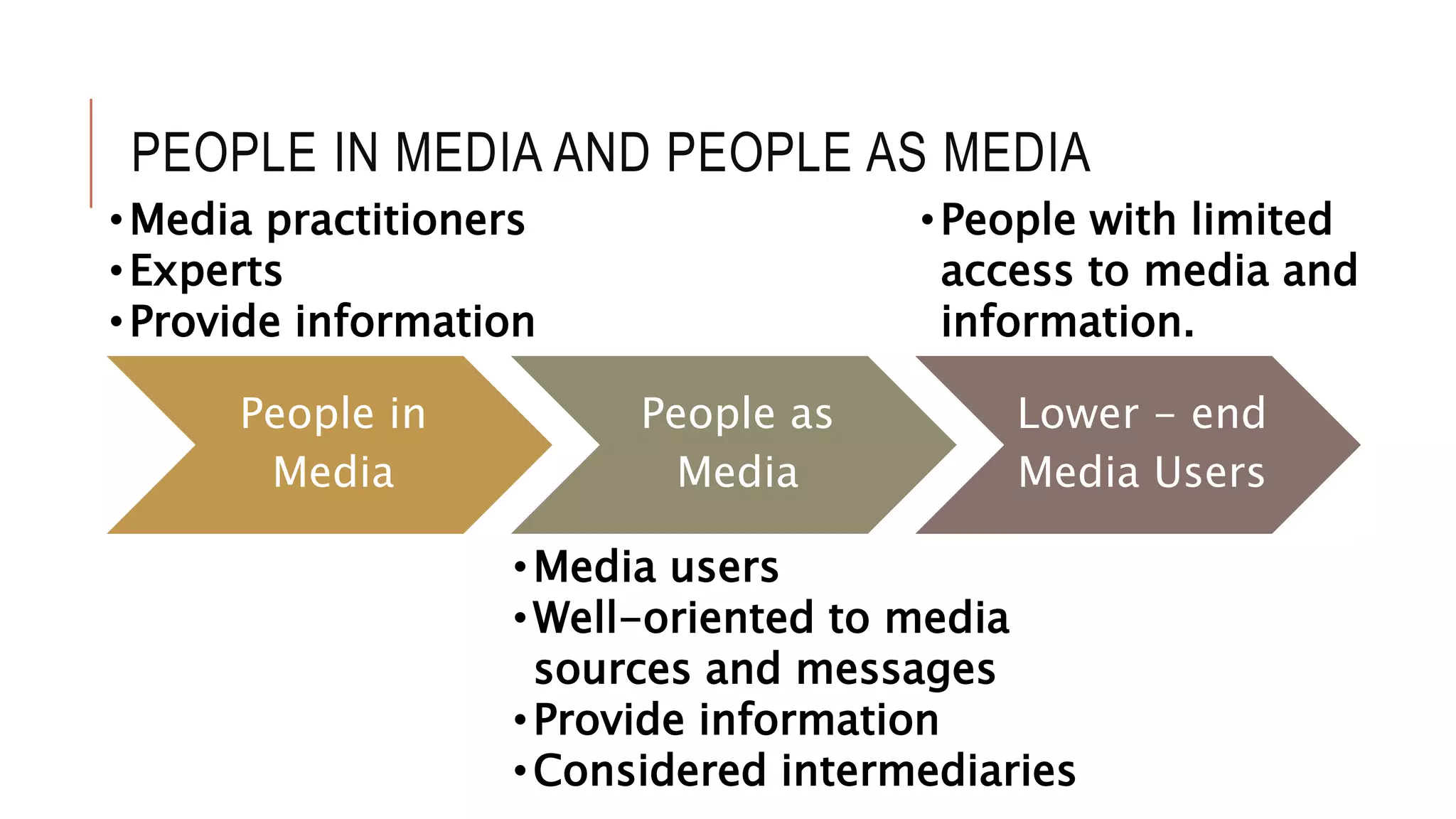 Media and Information Literacy (MIL) - 11. People Media | PPTX