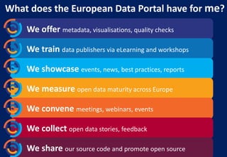Open data across Europe | PPT