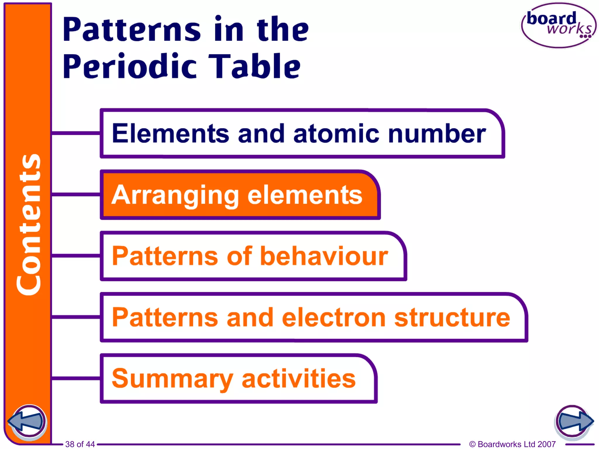11. patterns in the periodic table v1.0 | PPT