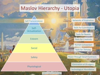 Social Impact & Ethics of AI by Steve Omohundro | PPTX