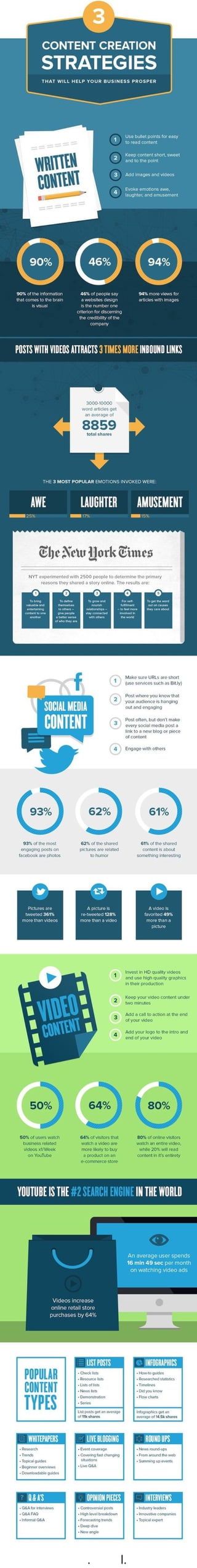 3 Content Creation Strategies | PDF