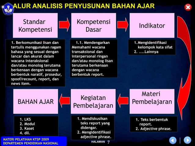 Pengembangan bahan ajar 2 | PPT