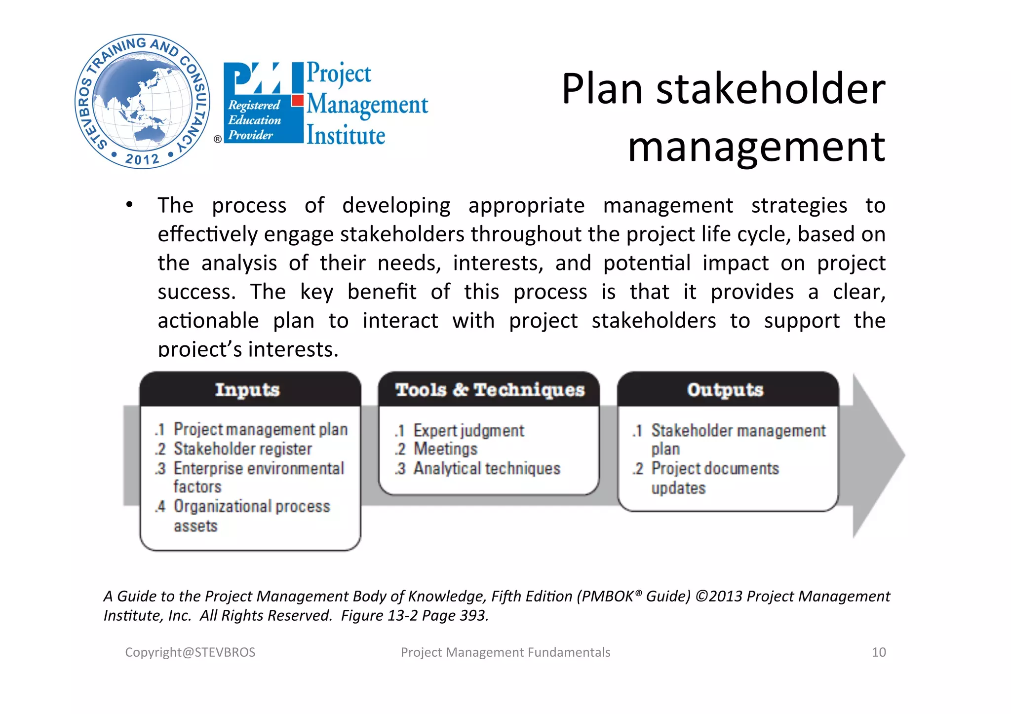 Project Stakeholder Management | PDF