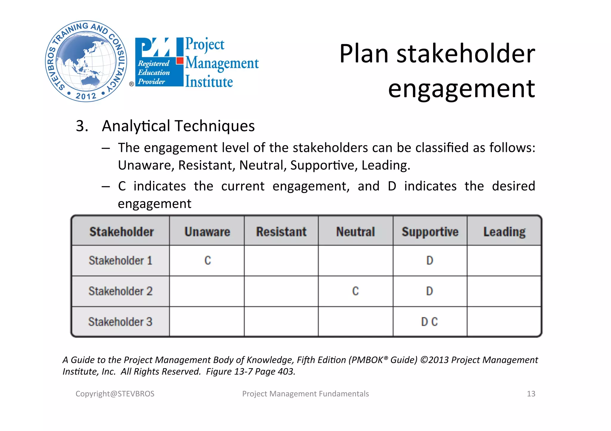 Project Stakeholder Management | PDF