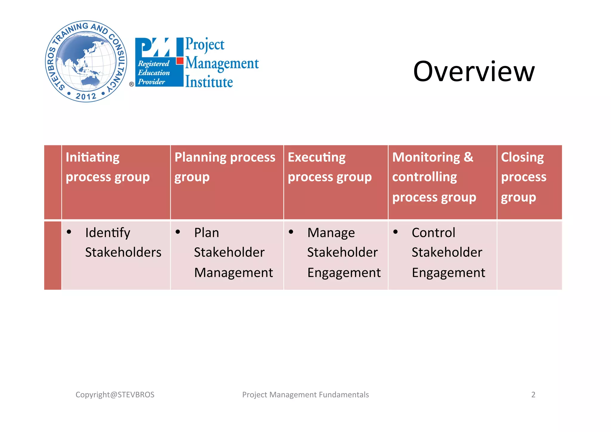 Project Stakeholder Management | PDF