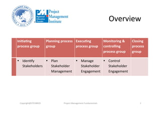 Project Stakeholder Management | PDF