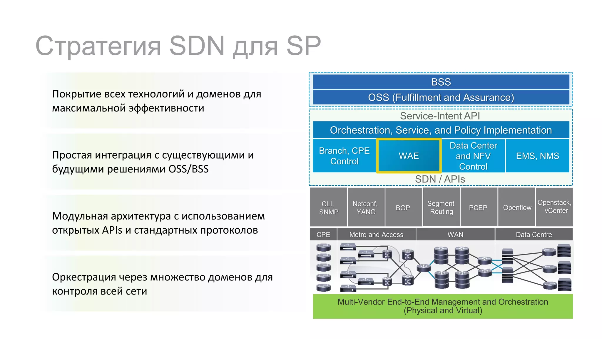 Развитие программной платформы Cisco WAN Automation Engine | PPT