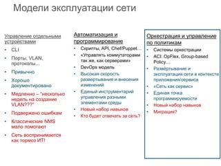 Программируемость фабрики ACI. Объектная модель, REST API, ACI Python SDK | PPT