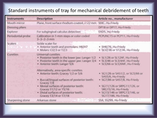 11.scaling and root planing