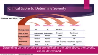 Ulcerative Colitis (IBD) | PPTX