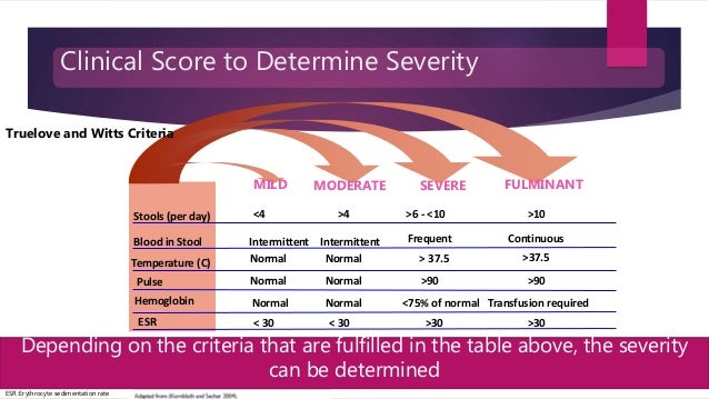 Basics of Ulcerative Colitis (IBD) – Supracare