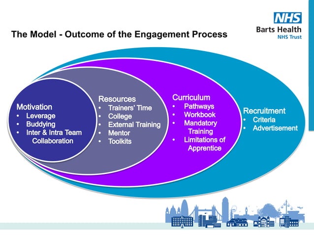 Apprenticeship Model For Clinical Engineering Workforce Development | PPT