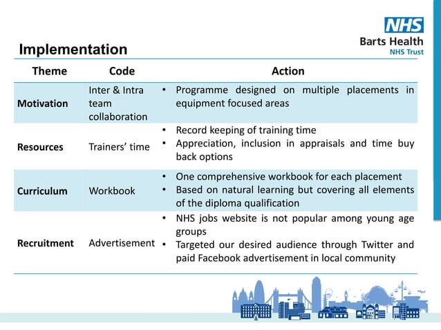 Apprenticeship Model For Clinical Engineering Workforce Development | PPT
