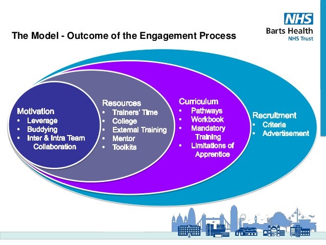 Apprenticeship Model For Clinical Engineering Workforce Development