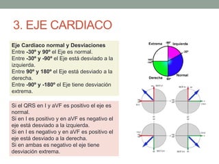11. algoritmo electrocardiograma | PPTX