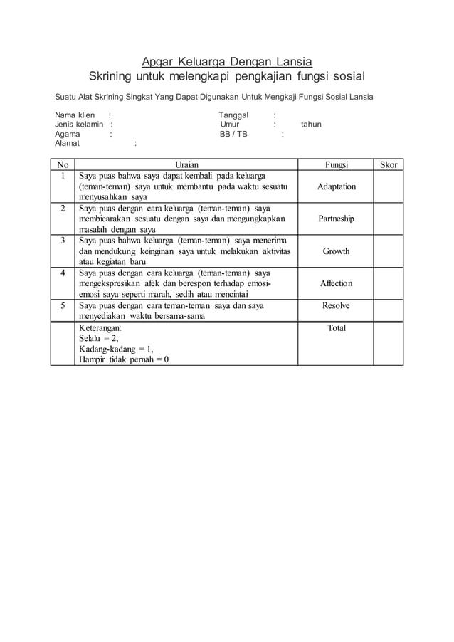 Alat Ukur Pengkajain Manula Short Portable Mental Questionneire (SPMSQ ...