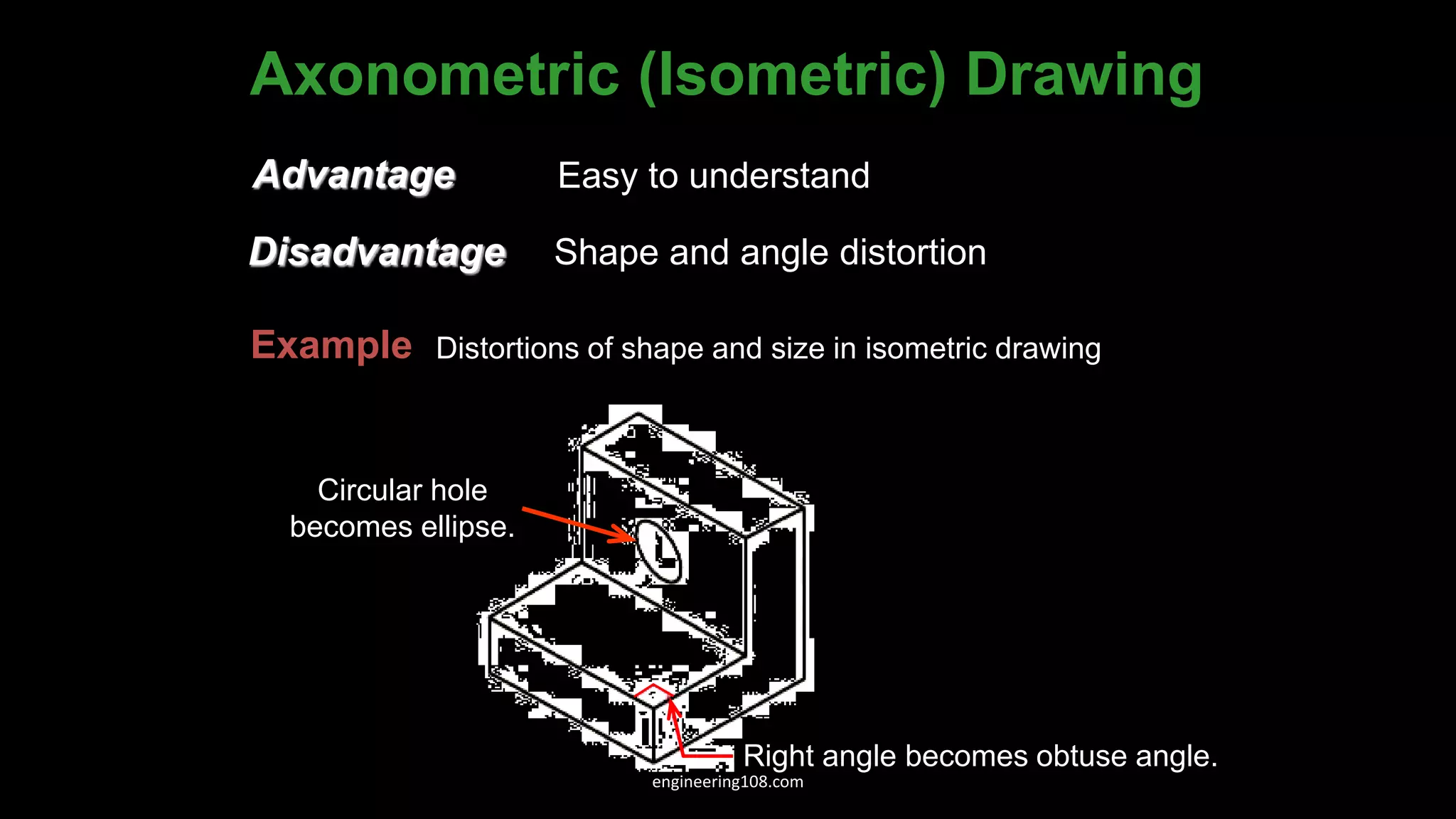 11.orthographic projection-1-engineering108.com