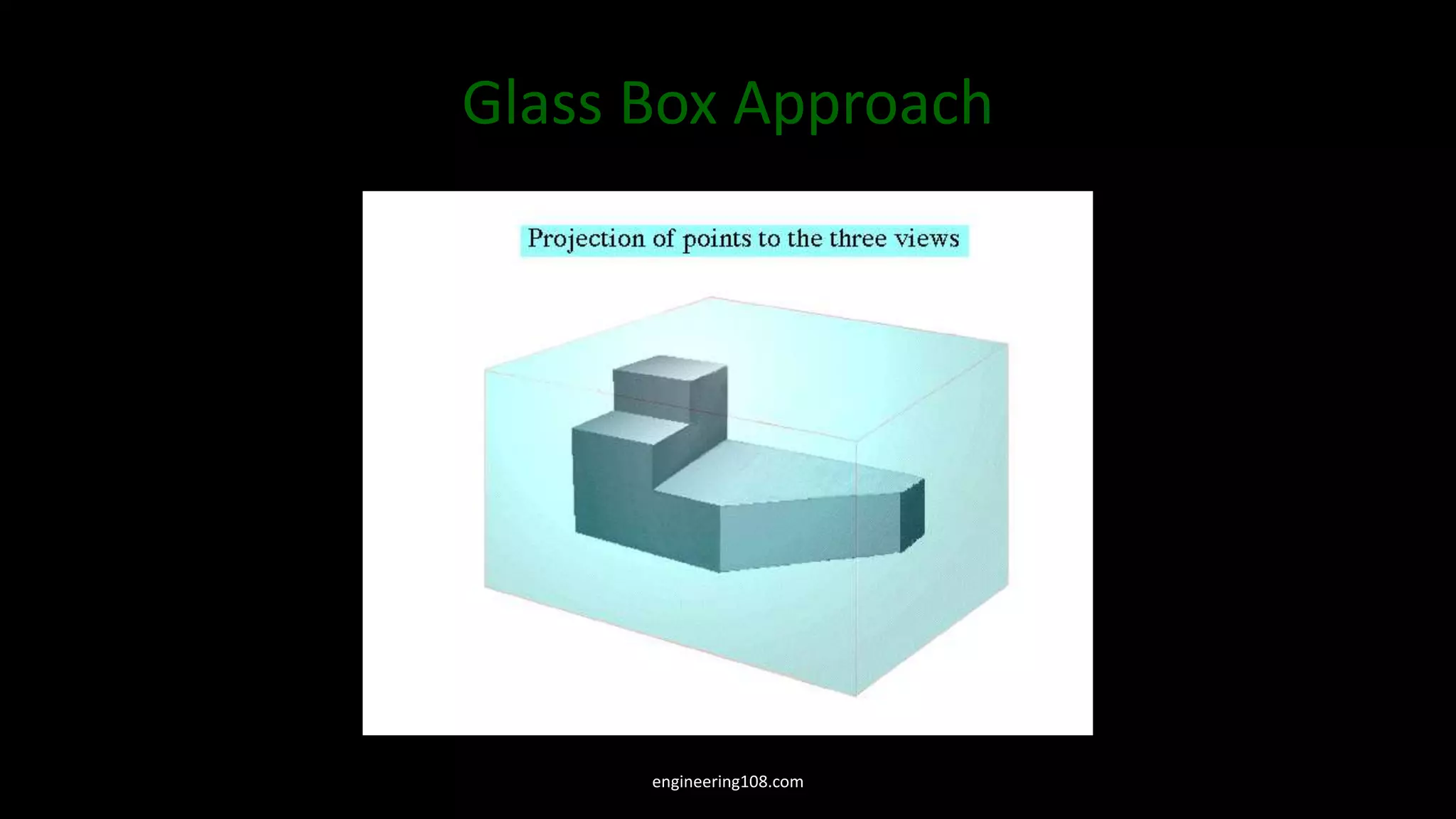 11.orthographic projection-1-engineering108.com