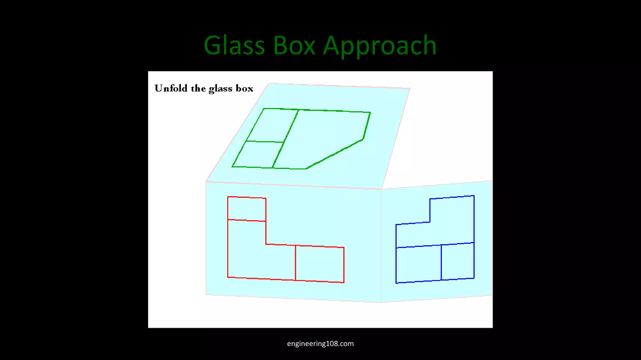 11.orthographic projection-1-engineering108.com