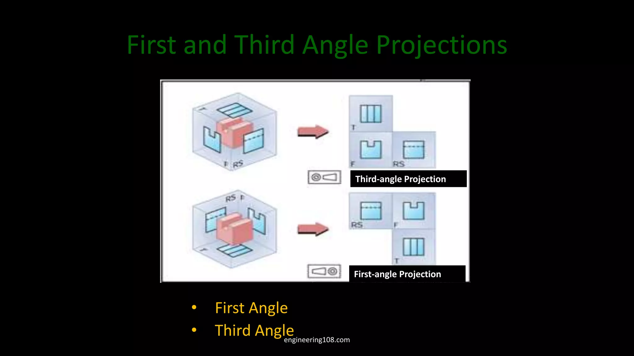 11.orthographic projection-1-engineering108.com