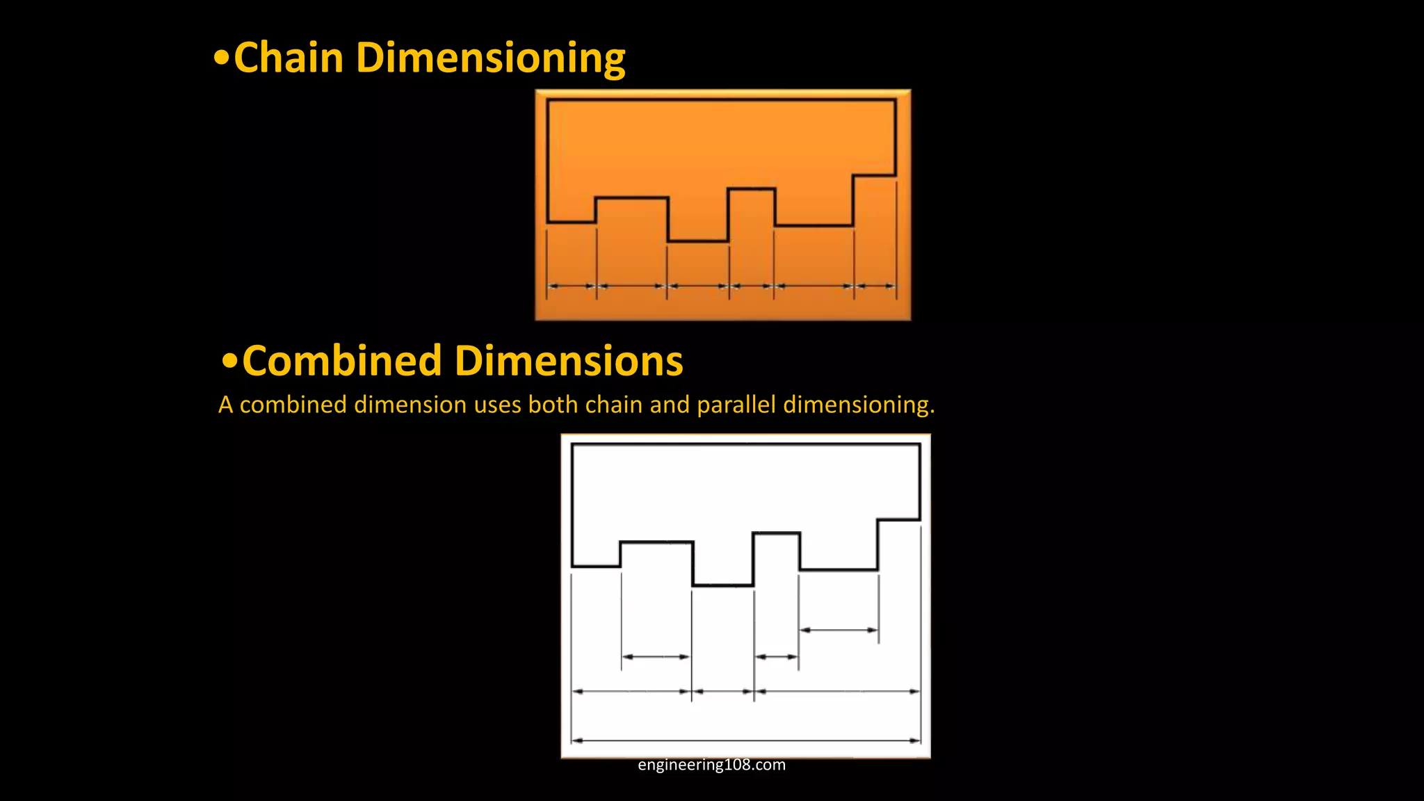 11.orthographic projection-1-engineering108.com